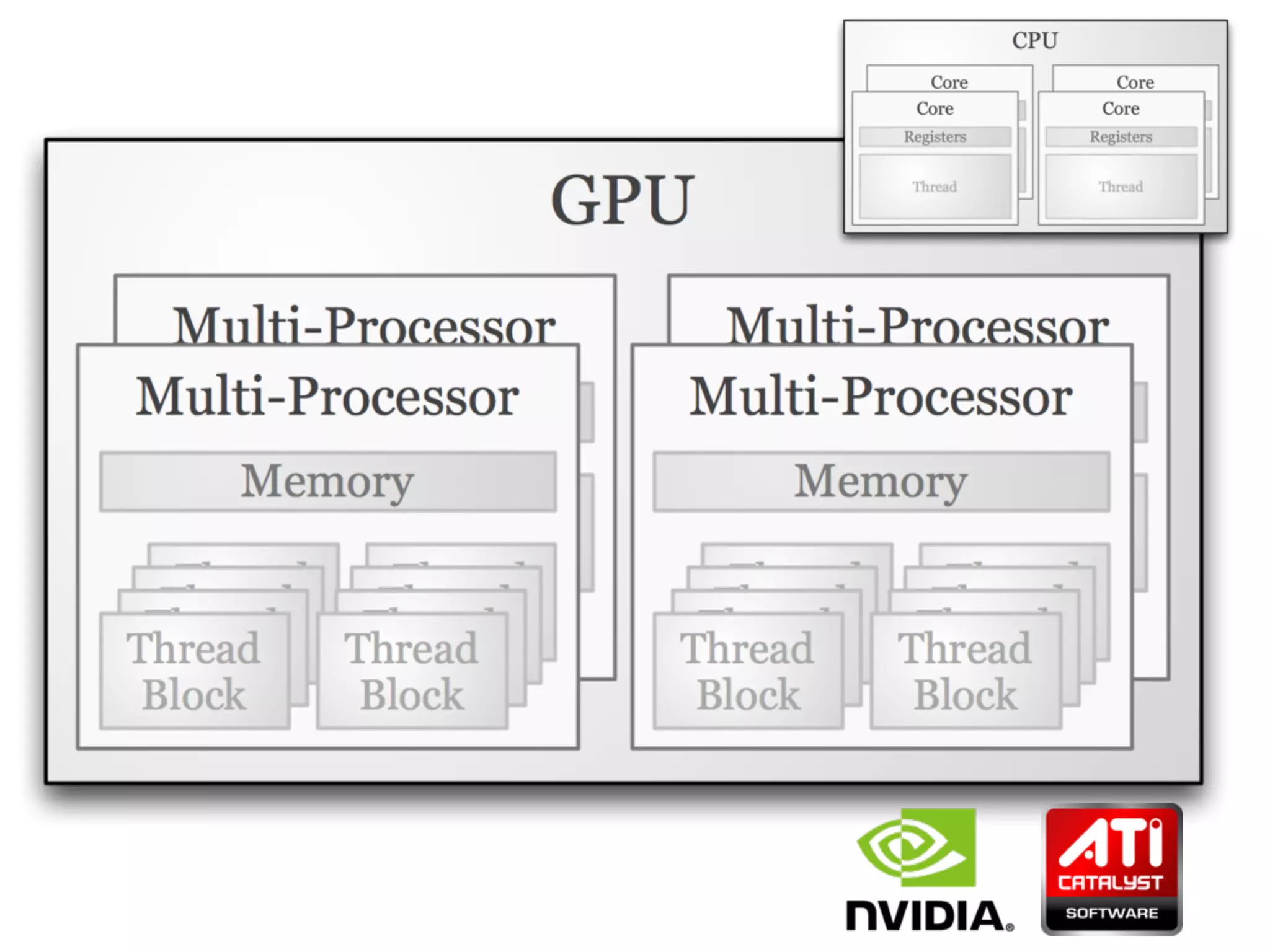 Ruby Supercomputing - Using The GPU For Massive Performance Speedup v1.1 | PPT