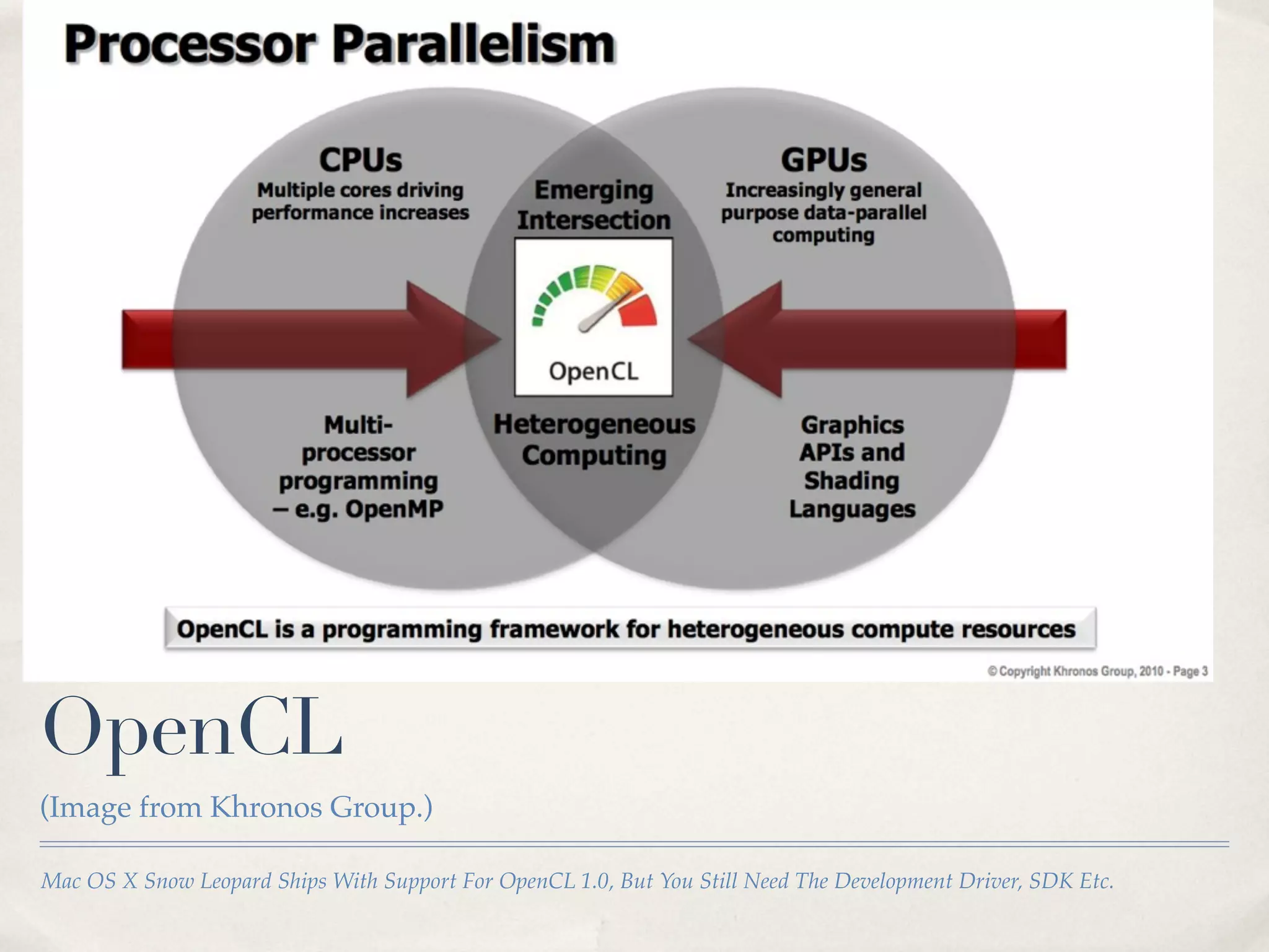 Ruby Supercomputing Using The Gpu For Massive Performance Speedup V1