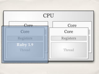 Ruby Supercomputing - Using The GPU For Massive Performance Speedup v1.1 | PPT