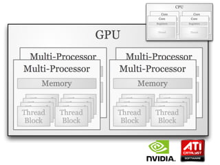 Ruby Supercomputing - Using The GPU For Massive Performance Speedup v1.1 | PPT