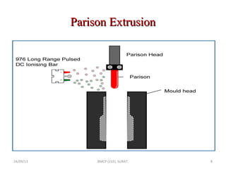 Blow Fill Seal Technique - Rucha | PPT