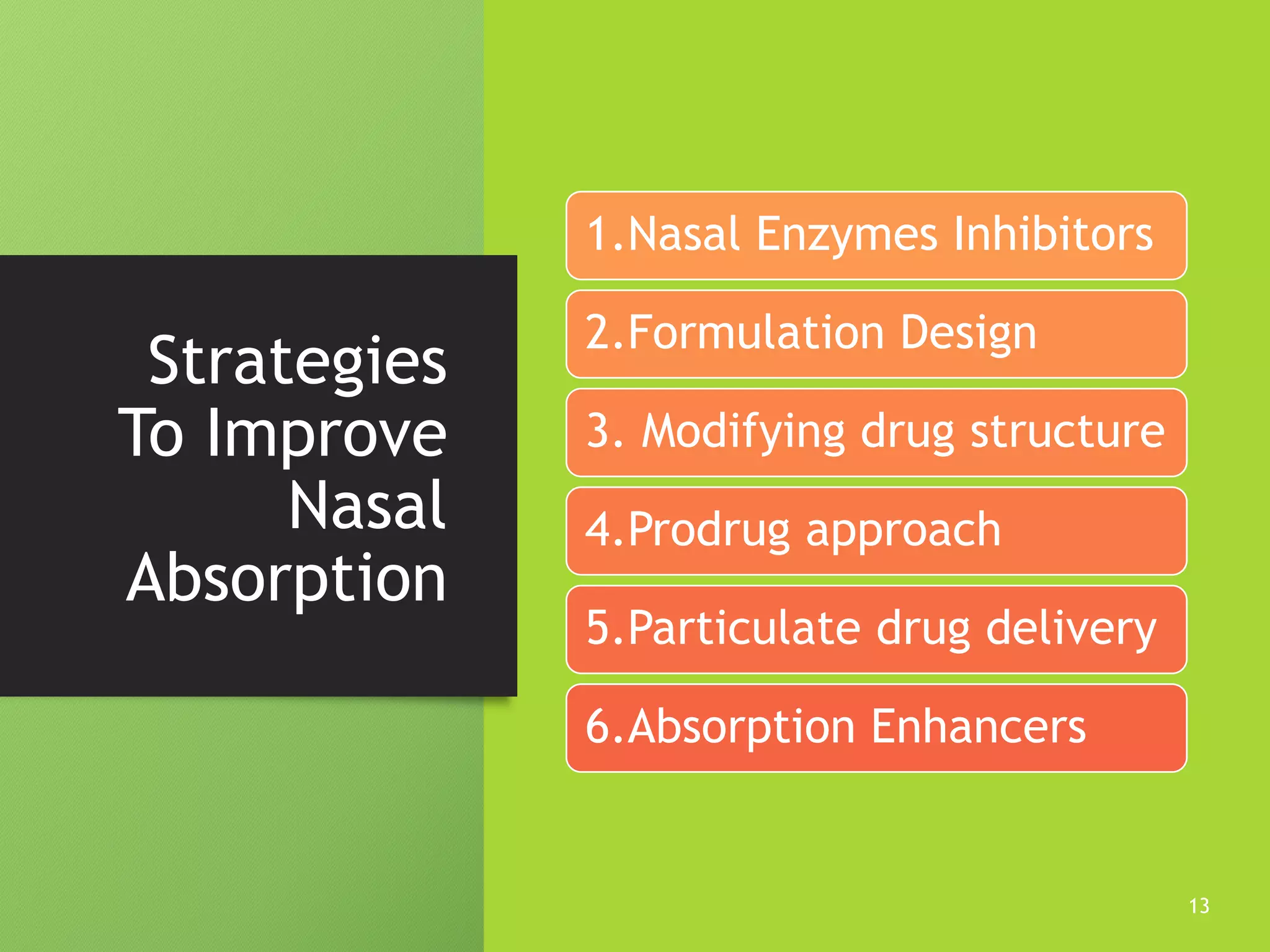 Intra Nasal Drug Delivery Systems | PPTX