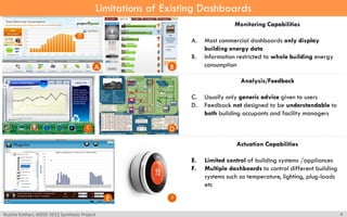 Development of 'State-of-Art' Building Energy Dashboard: The C3 ...