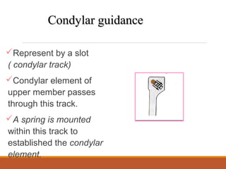INTRODUCTION TO ARTICULATORS | PPT