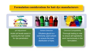 Chemistry and formulation of para phenylenediamine based hair dye. | PPTX