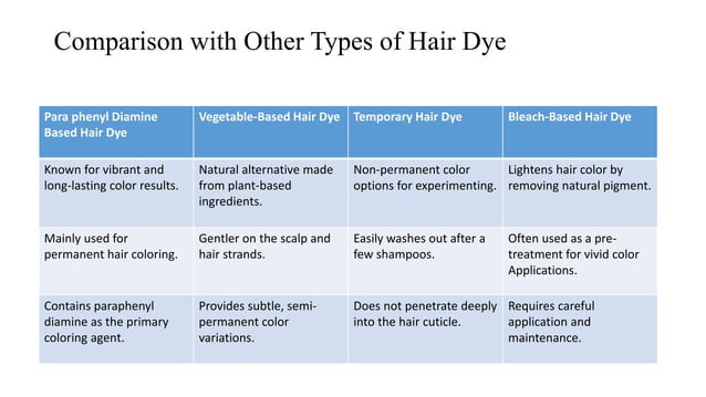 Chemistry and formulation of para phenylenediamine based hair dye. | PPTX