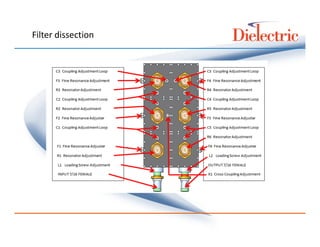 SBE Filter Tuning 101 by Jeremy Ruck November 2015 | PPT