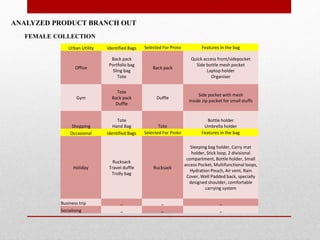 Rucksack design process and research | PPTX | Travel Accessories | Travel
