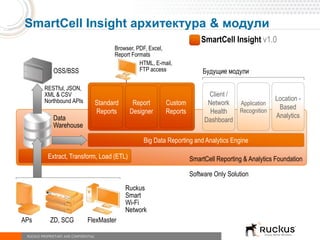 Ruckus для операторов связи & сервисы монетизации | PPT