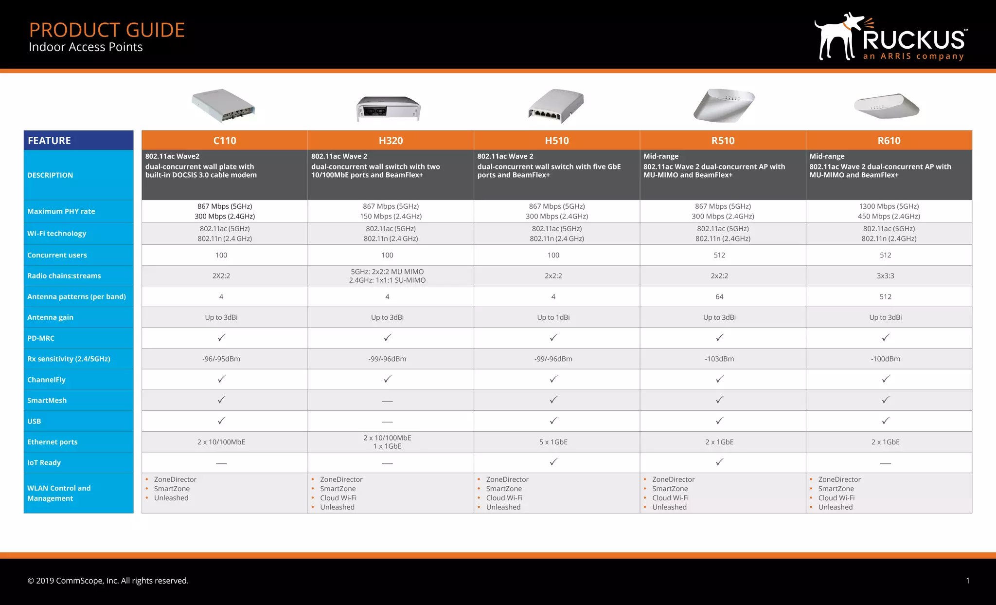 ruckus-product-guide.pdf