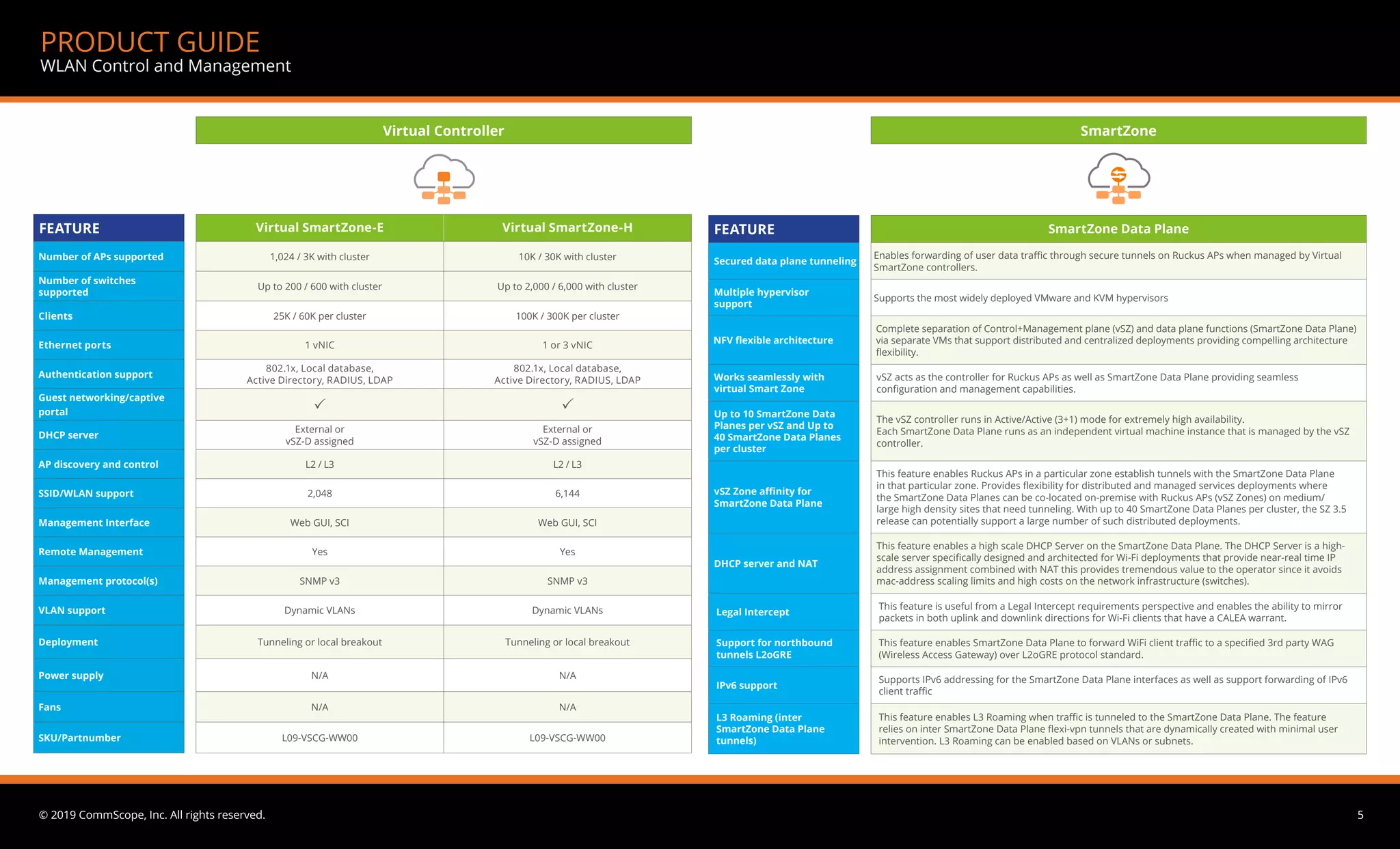 ruckus-product-guide.pdf