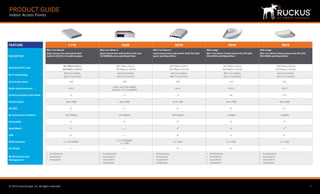 ruckus-product-guide.pdf