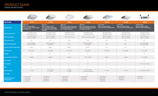 ruckus-product-guide.pdf | Internet of Things | Internet