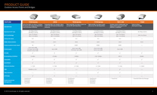 ruckus-product-guide.pdf | Internet of Things | Internet