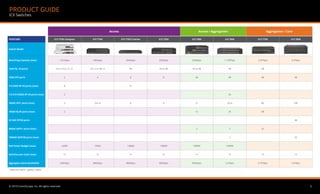 ruckus-product-guide.pdf | Internet of Things | Internet