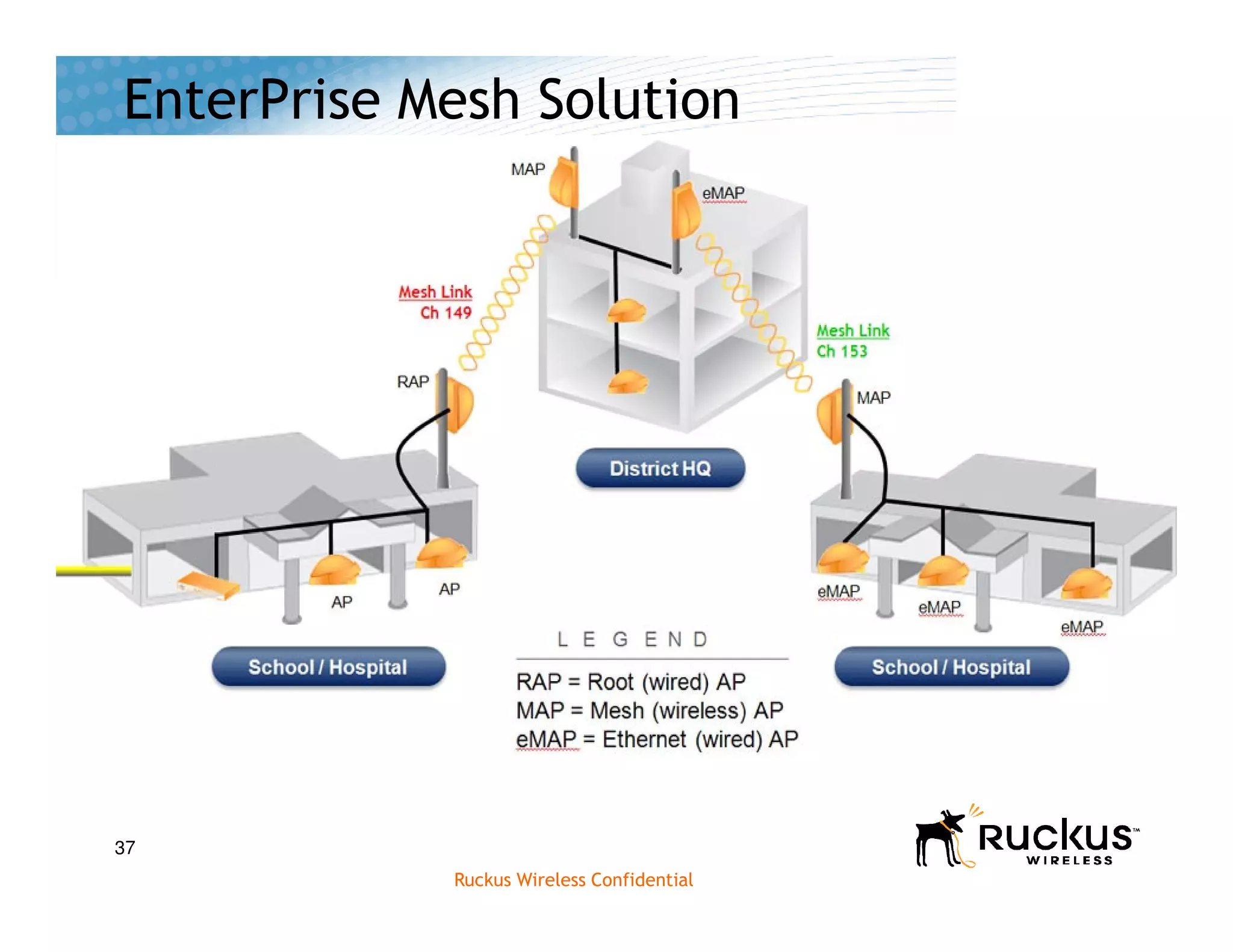 Ruckus tech edit-062011 | PDF