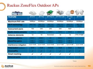 Ruckus Corporate Overview | PDF