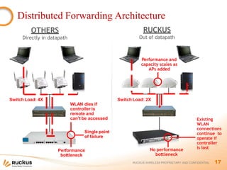 Ruckus Corporate Overview | PPT