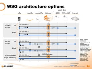 Introduction to Ruckus Carrier Solutions | PPTX