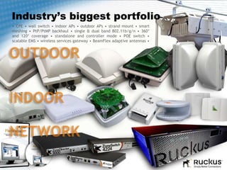 Introduction to Ruckus Carrier Solutions | PPTX