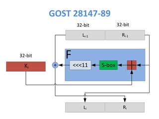 Российская криптография: блочные шифры и их режимы шифрования (Russian ...