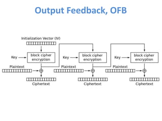 Российская криптография: блочные шифры и их режимы шифрования (Russian ...