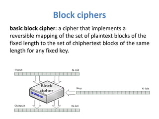 Российская криптография: блочные шифры и их режимы шифрования (Russian ...