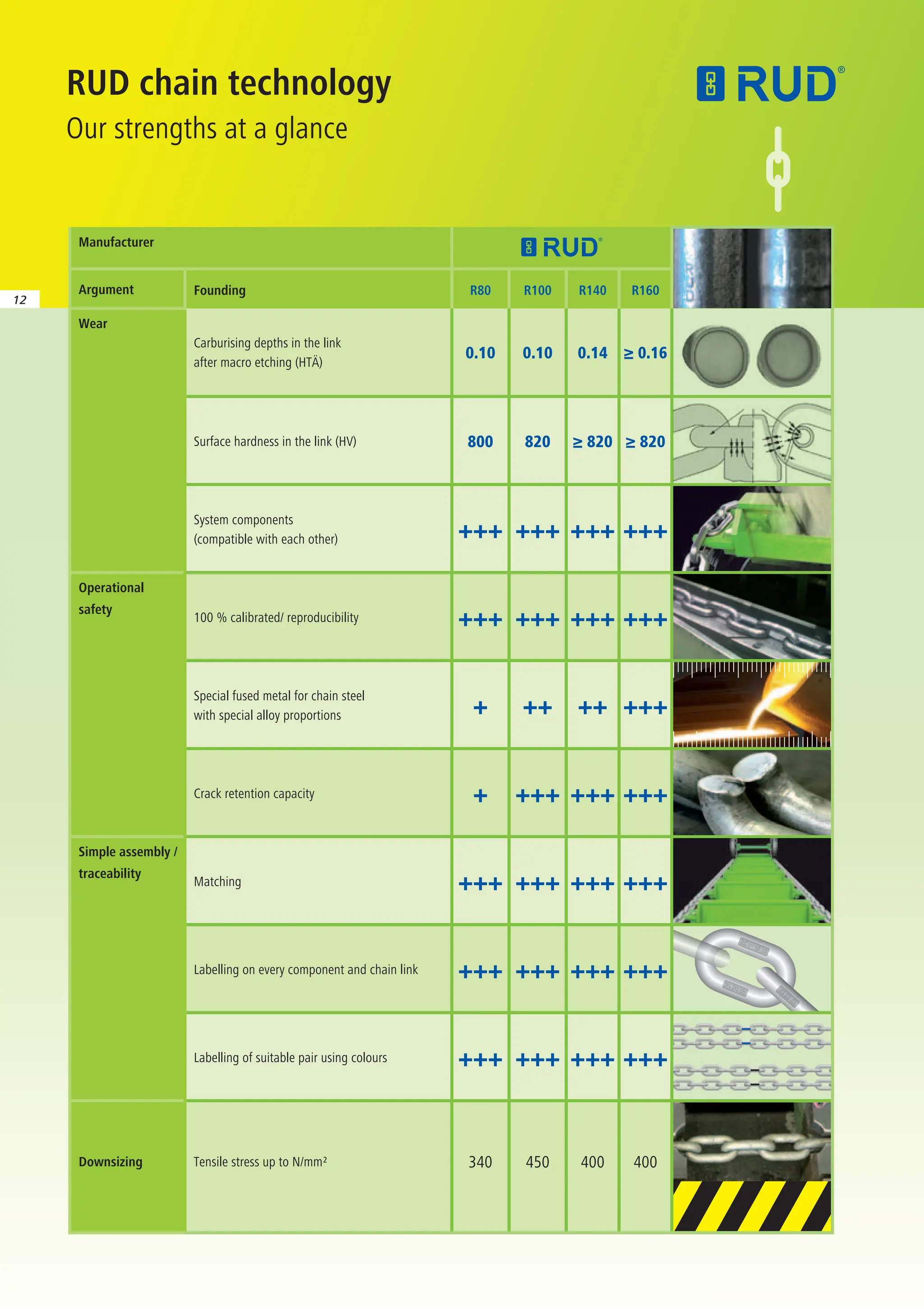 roundlink chain for mining and industry, in coal supply | PDF