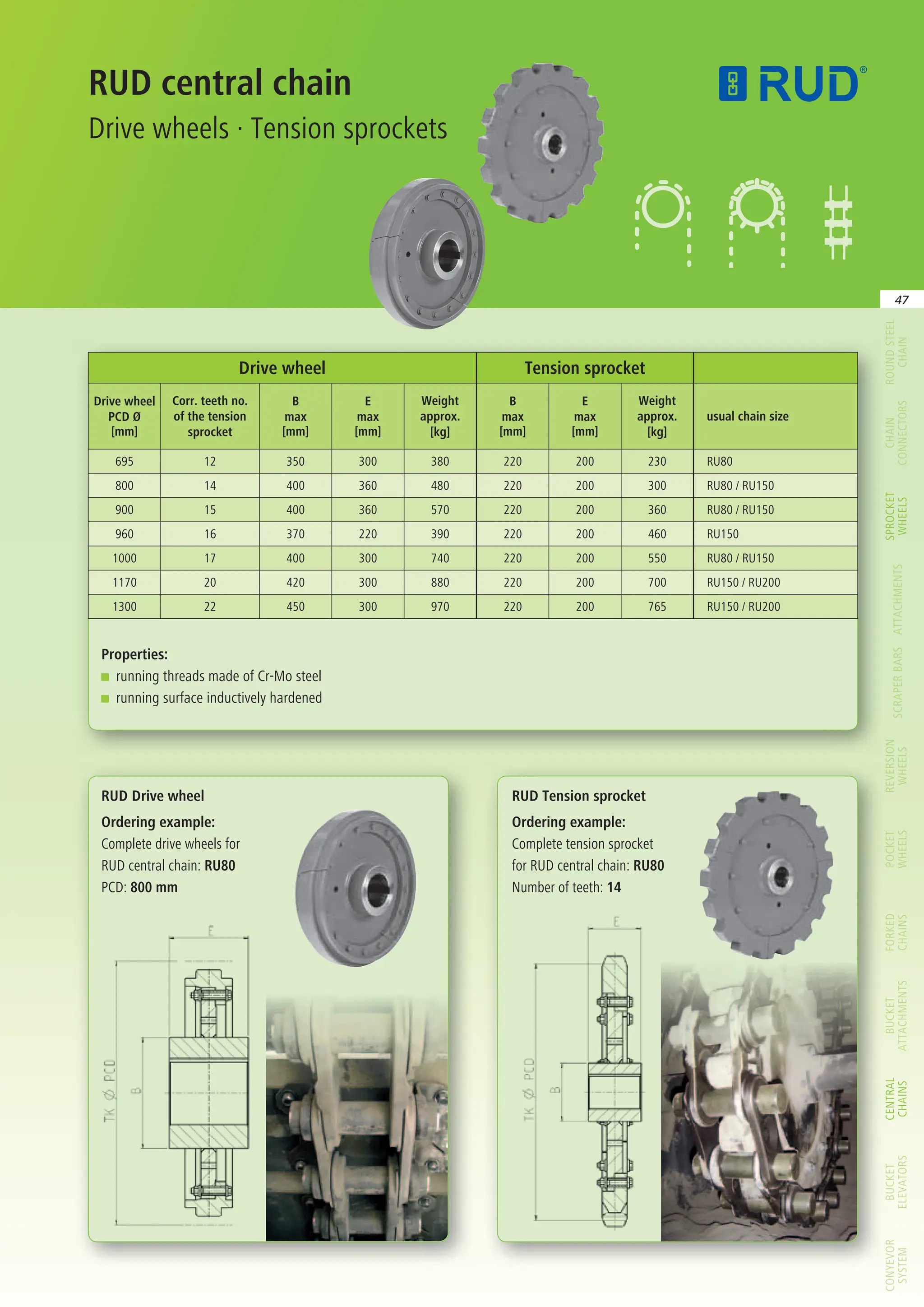 roundlink chain for mining and industry, in coal supply | PDF
