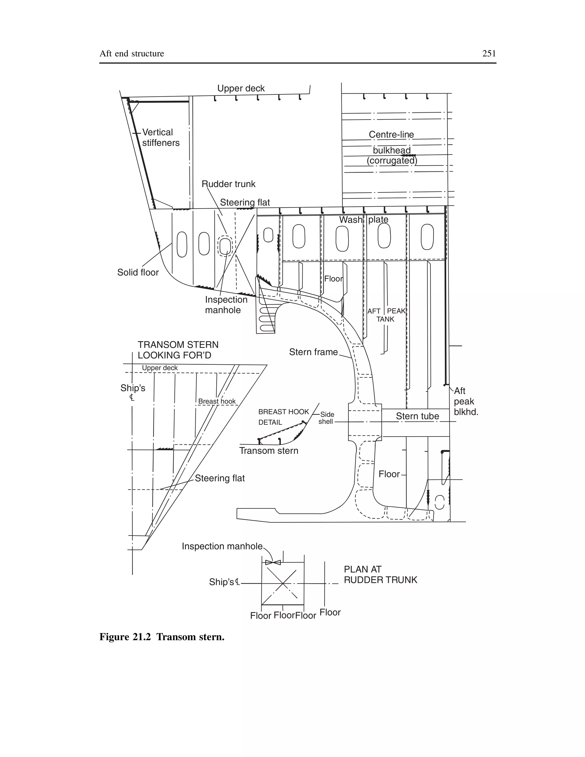 Rudder.pdf | Sailing | Sports