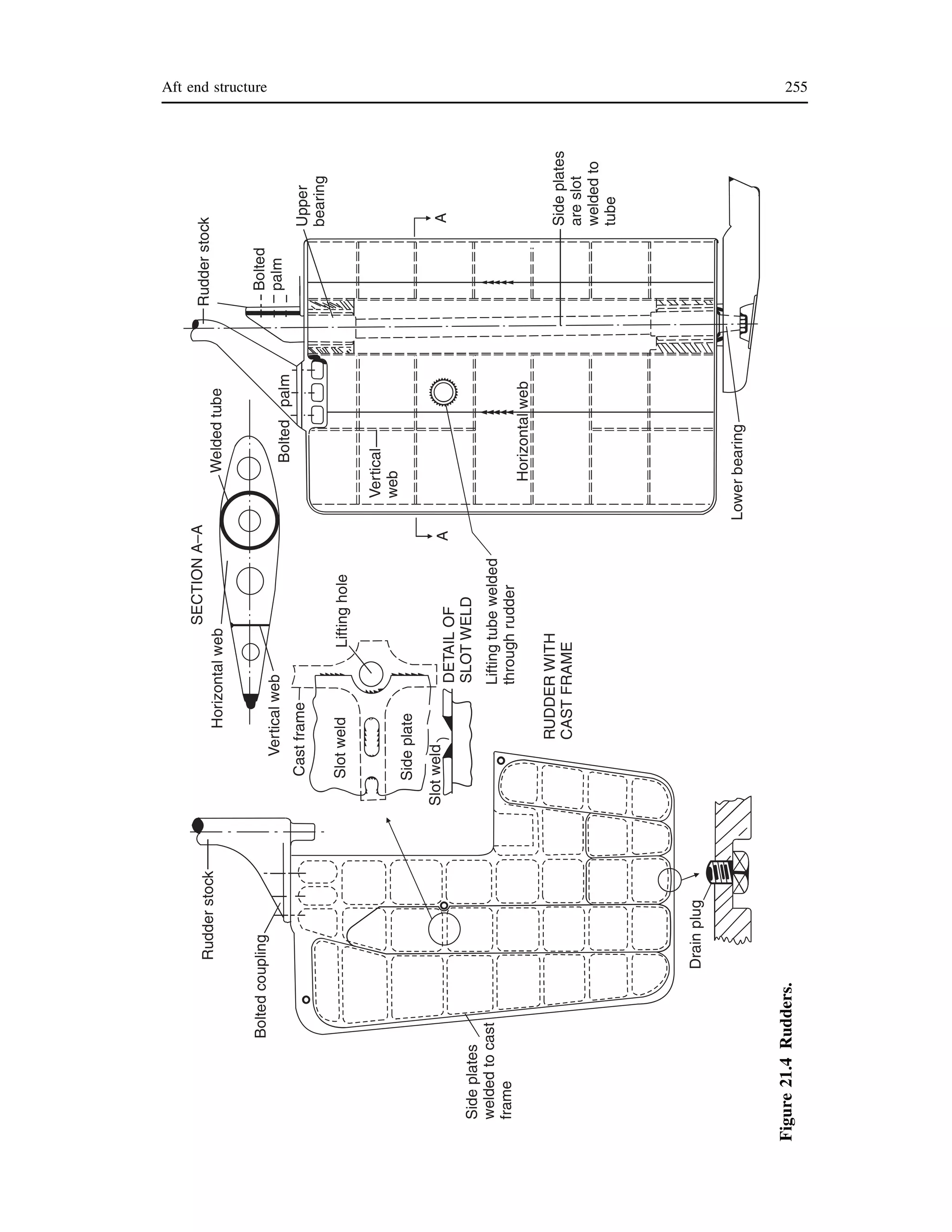 Rudder.pdf | Sailing | Sports