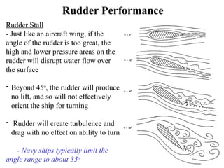 Rudder of Ships, components and systems. | PPT