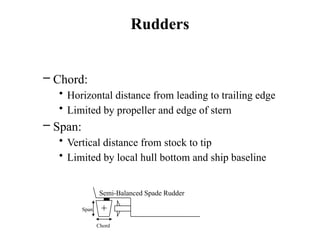 Rudder of Ships, components and systems. | PPT