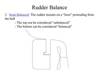 Rudder of Ships, components and systems. | PPT
