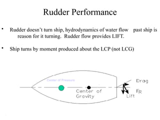 Rudder of Ships, components and systems. | PPT