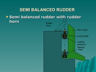 Ship Rudders | PPT