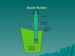 Ship Rudders | PPT | Sailing | Sports