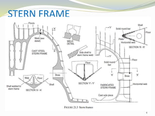 Rudders and propellers | PPT