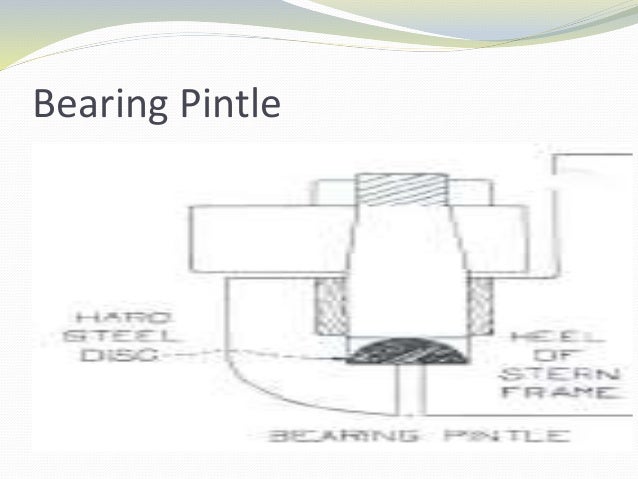 Rudders and propellers