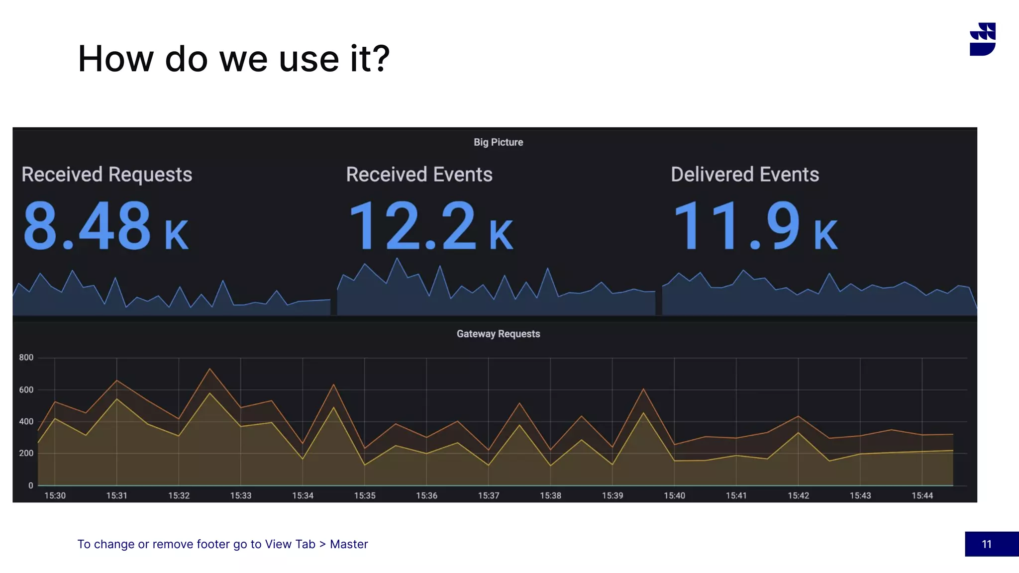 Streamline And Scale Out Data Pipelines With Kubernetes Telegraf And
