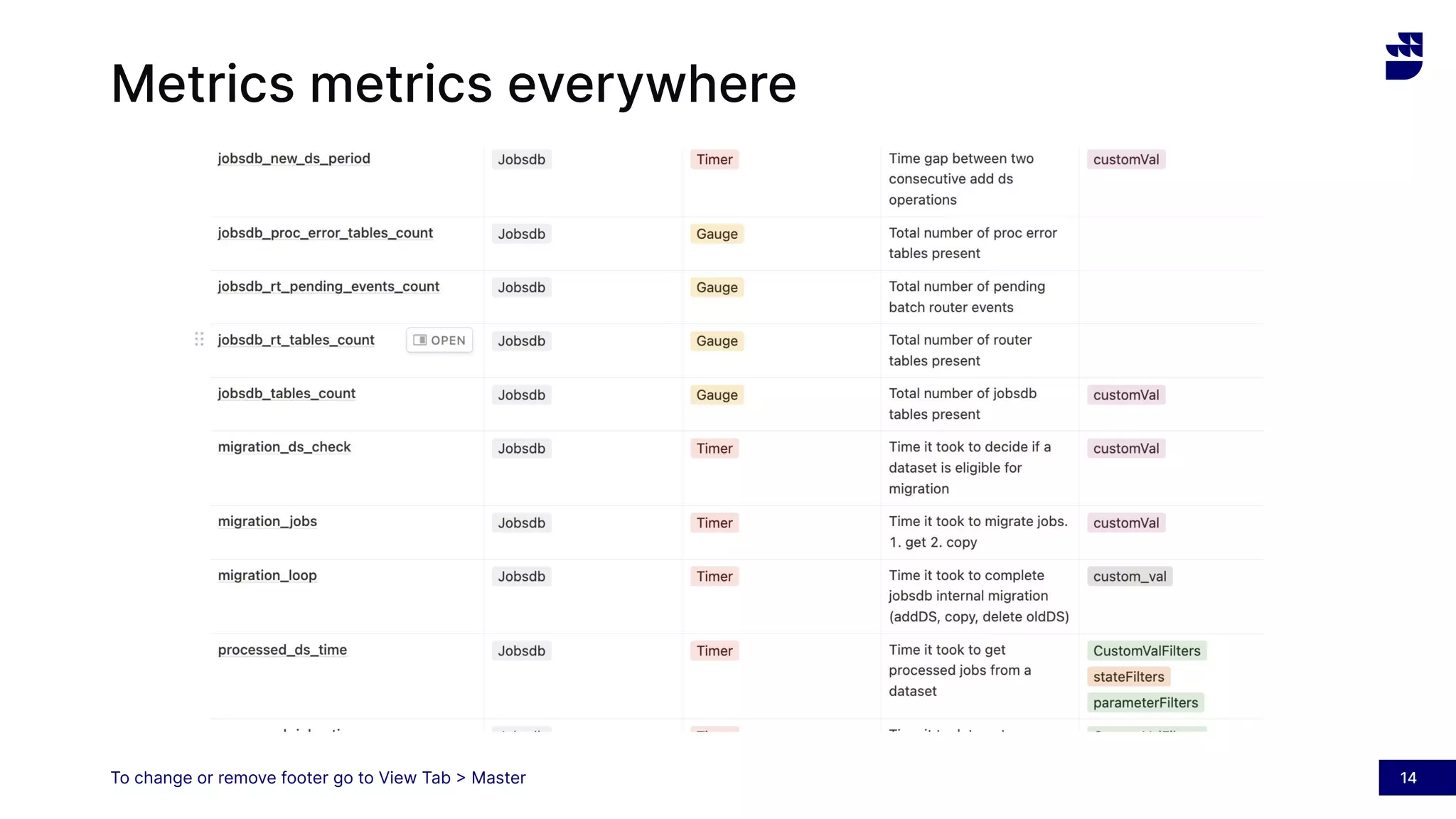 Streamline And Scale Out Data Pipelines With Kubernetes Telegraf And