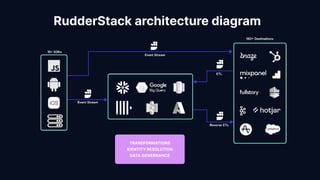 Streamline and Scale Out Data Pipelines with Kubernetes, Telegraf, and ...