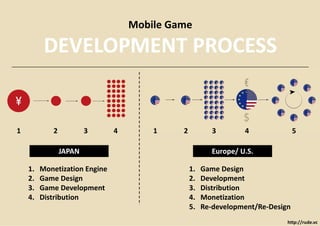 Mobile Gaming Infographic | PDF