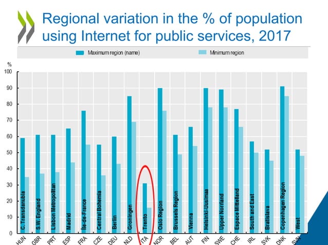 OECD Regions and Cities at a Glance 2018 - Overview | PPTX | Geography ...