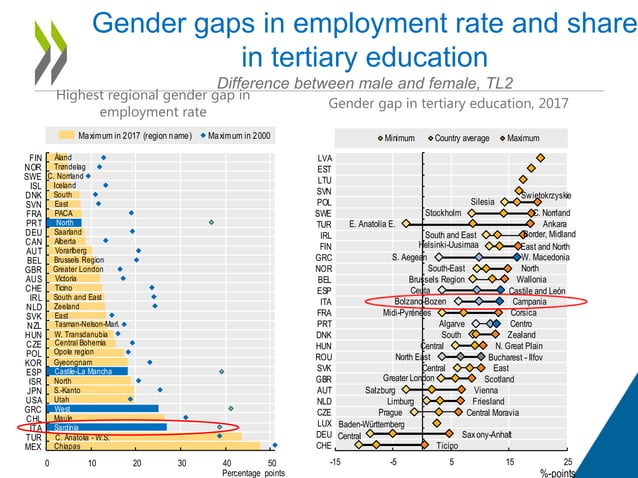 OECD Regions and Cities at a Glance 2018 - Overview | PPTX | Geography ...