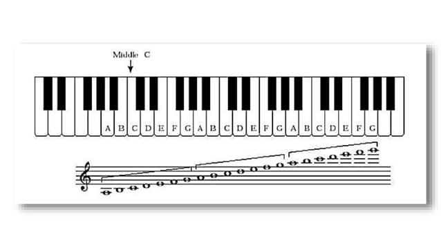 Rudiments-of-Music.MAPE-202.pptx