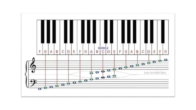 Rudiments-of-Music.MAPE-202.pptx