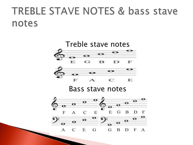 Rudiments of music | PPTX | Classical Music | Music