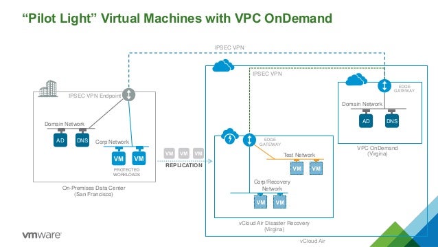 VMware vCloud® Air™