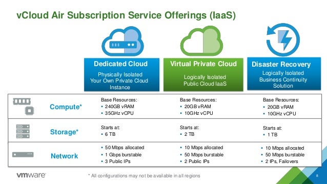 VMware vCloud® Air™